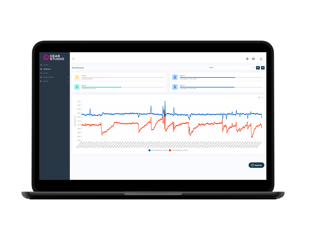 IoT Platform for Enterprise Applications | Cloud Studio