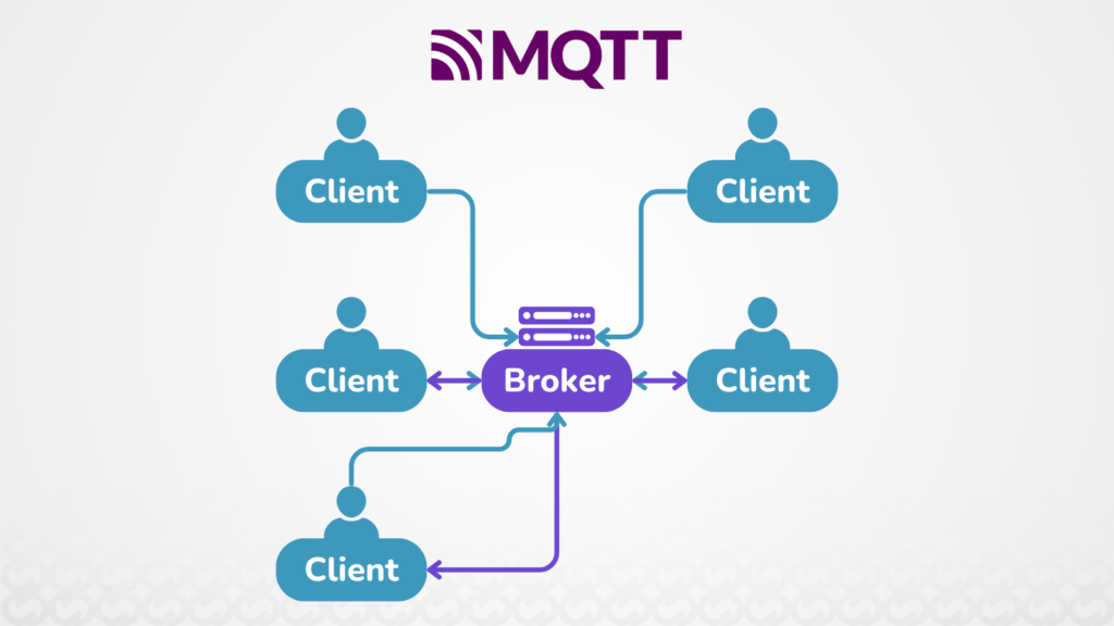 MQTT vs REST: Which Is The Best Communication Protocol For IoT? | Cloud Studio IoT