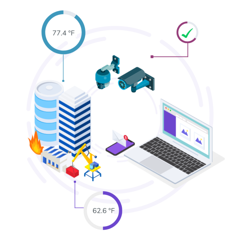 Early Fire Detection with thermal cameras and IoT | Cloud Studio