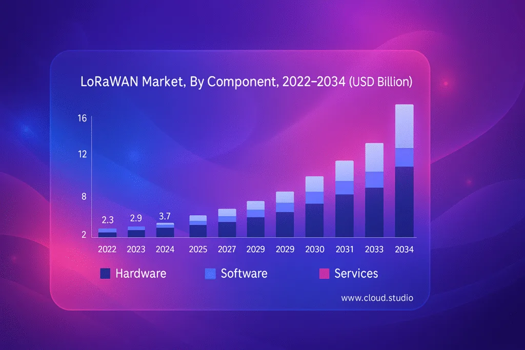 Ultimate Guide to LoRaWAN: How It Works, Benefits, and Real-World ...