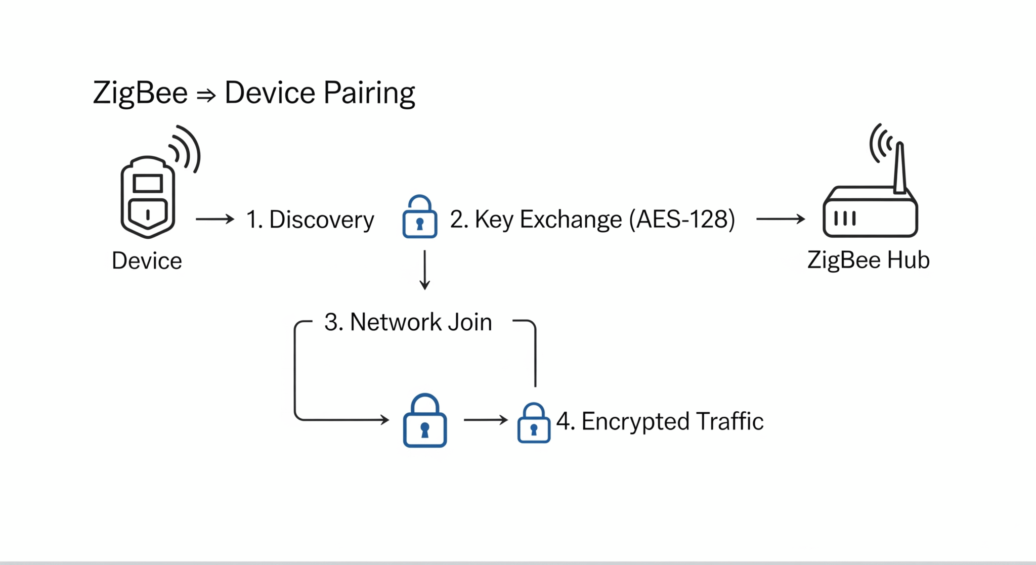 Did You Know IKEA Uses IoT? ZigBee and the Smart Home Revolution ...
